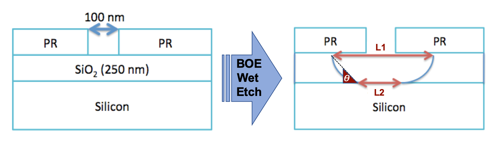 In a wet buffered oxide etch (BOE) process, a | Chegg.com