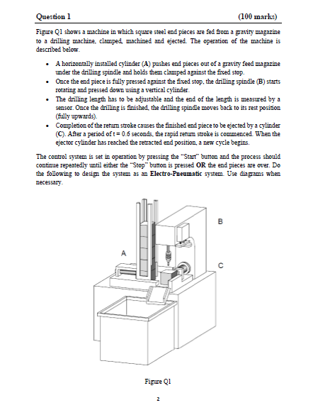 Solved Question 1 (100 marks) Figure Q1 shows a machine in | Chegg.com