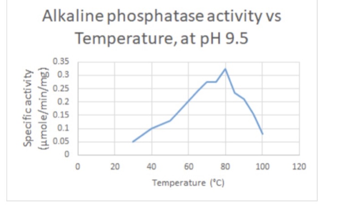 Solved Use the information provided with the data tables and | Chegg.com