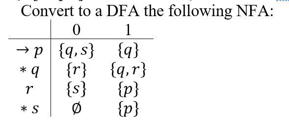 Solved Convert to a DFA the following NFA: | Chegg.com