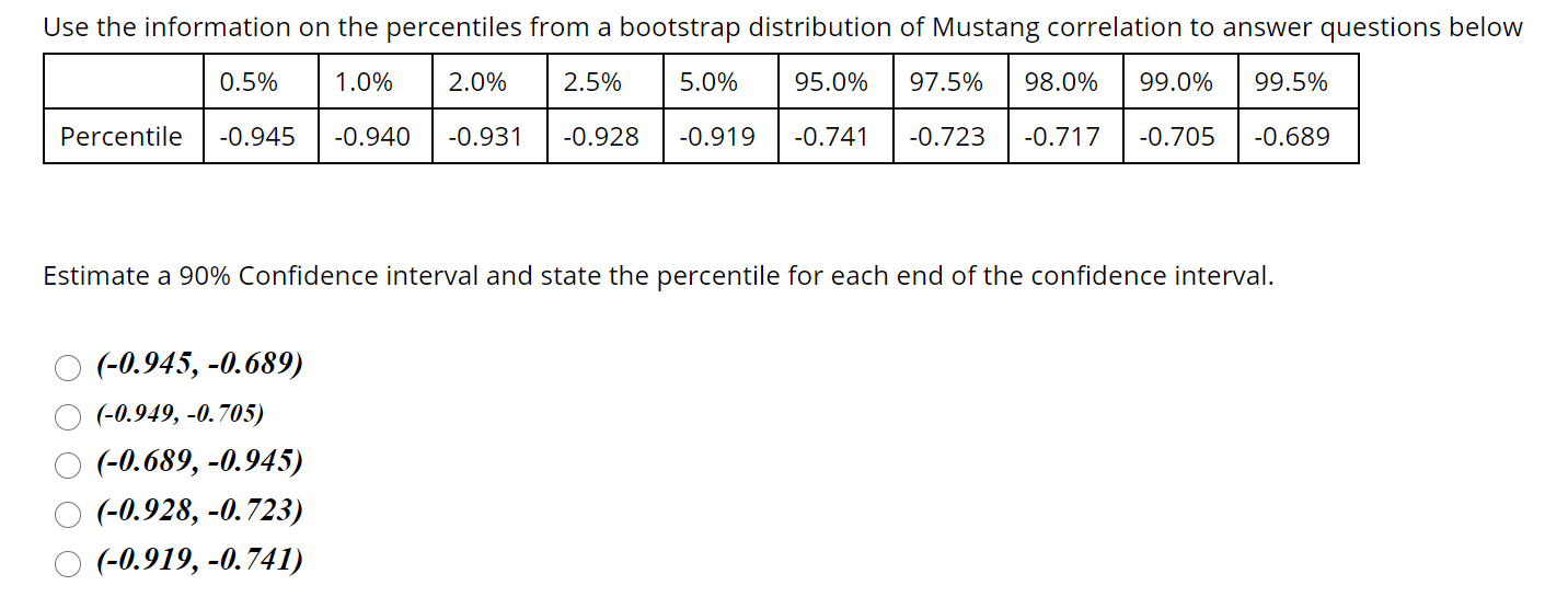 Solved Use the information on the percentiles from a | Chegg.com