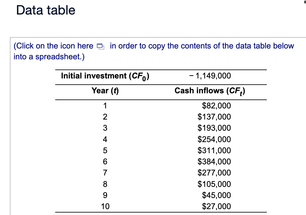 Solved Net present value Using a cost of capital of \14, | Chegg.com