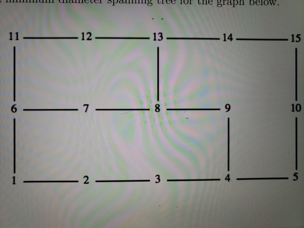 Solved 1 0 Ulalu Spalmig ure IUI e graph below. - 13- 14 | Chegg.com
