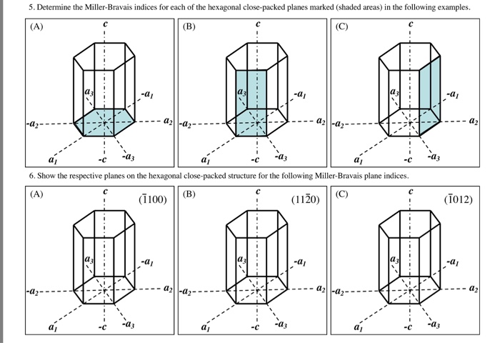 Solved 5. Determine the Miller-Bravais indices for each of | Chegg.com