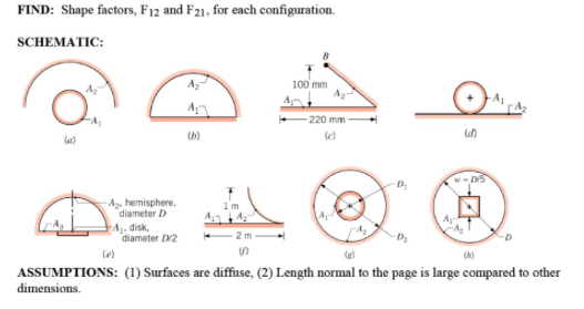 Solved FIND: Shape factors, F12 and F21, for each | Chegg.com
