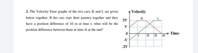 Solved Velocity 2. The Velocity-Time graphs of the two cars: | Chegg.com