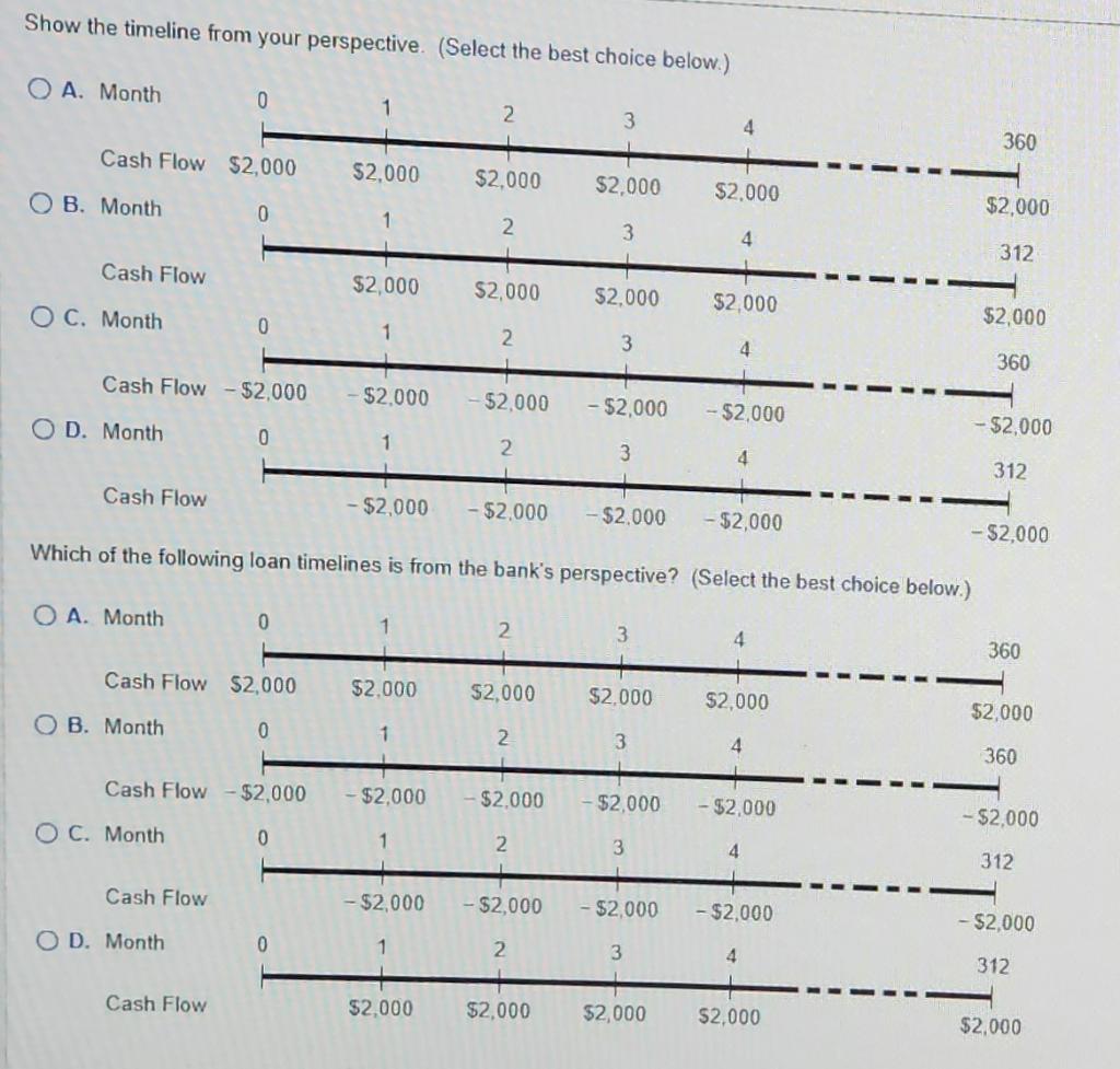 Solved You currently have a four-year-old mortgage | Chegg.com