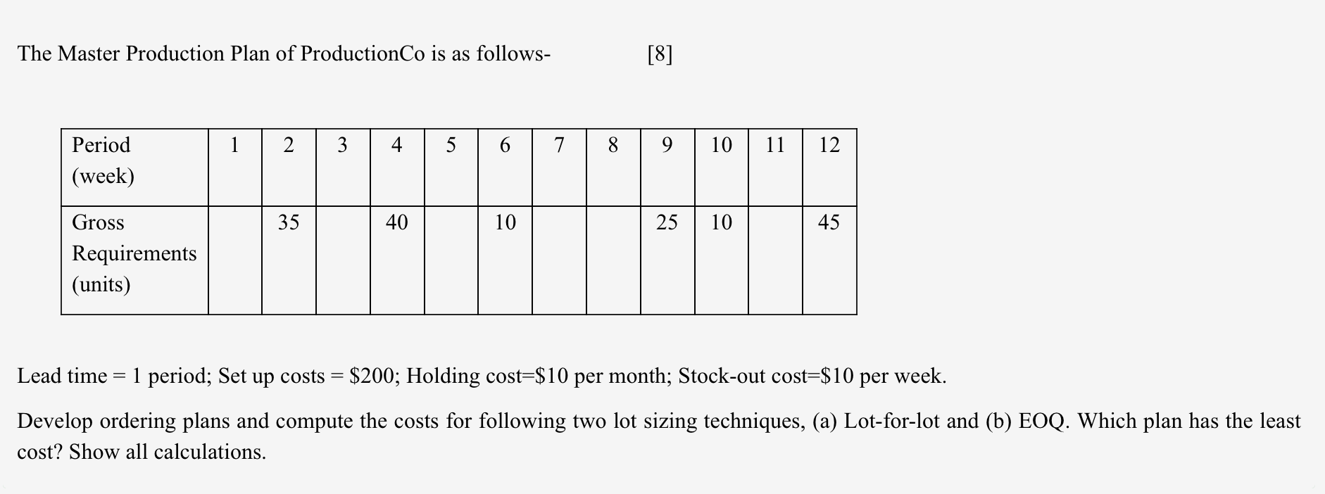 Solved The Master Production Plan of ProductionCo is as | Chegg.com
