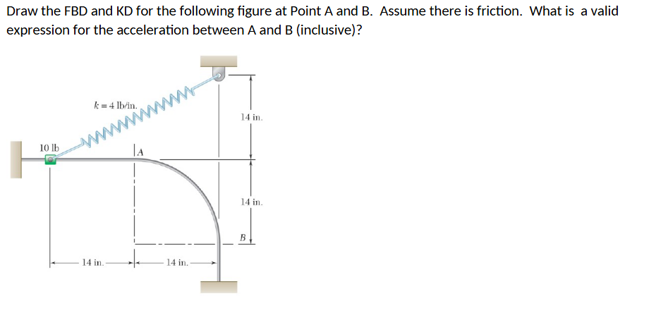 Solved Draw the FBD and KD for the following figure at Point | Chegg.com