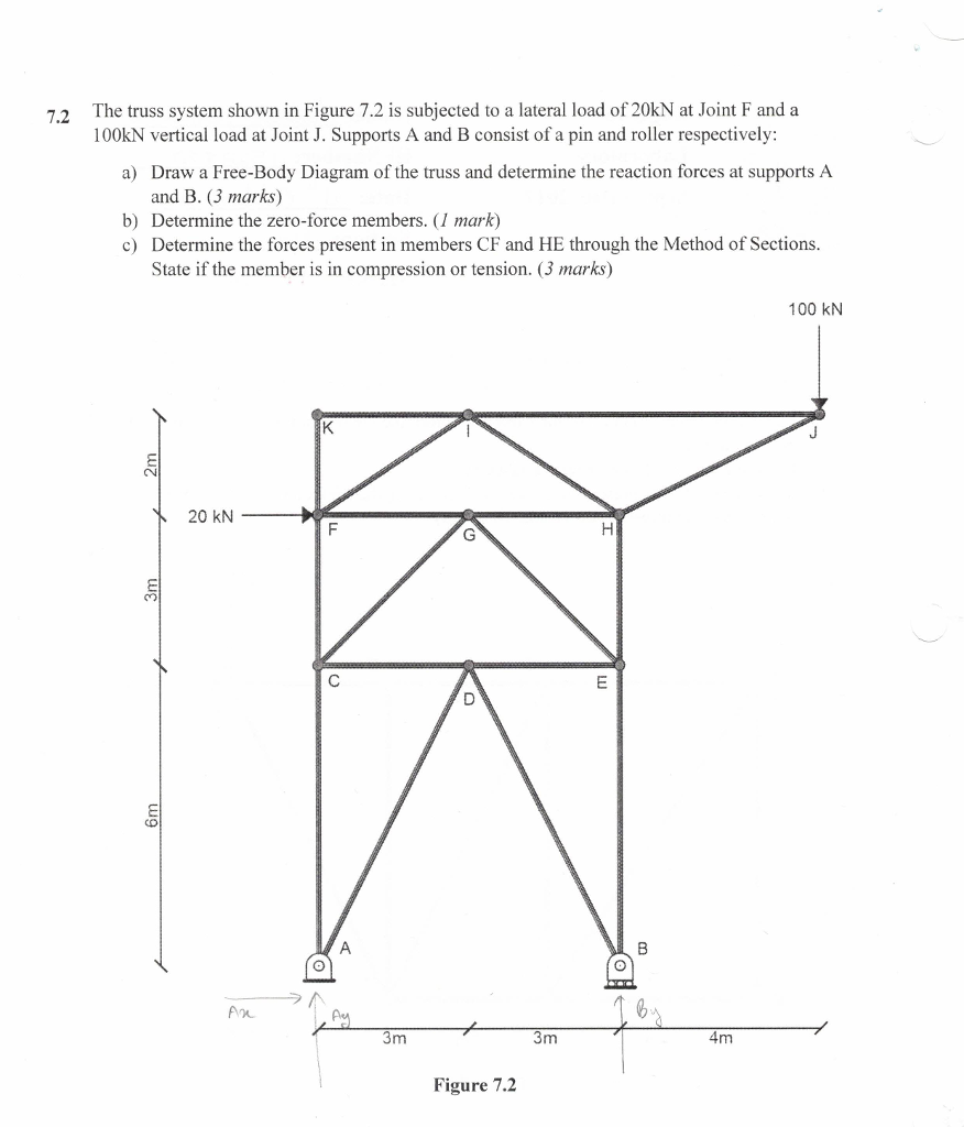 Solved The truss system shown in Figure 7.2 is subjected to | Chegg.com