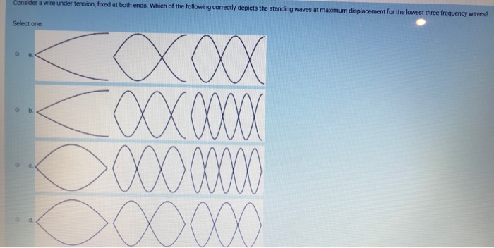 Solved Consider a wire under tension, fixed at both ends. | Chegg.com