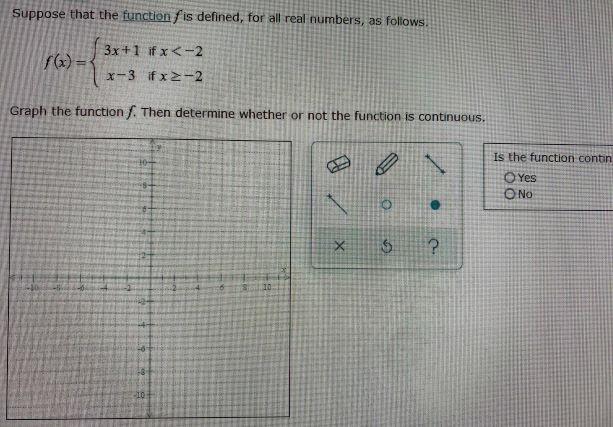 Solved Suppose that the function fis defined, for all real | Chegg.com