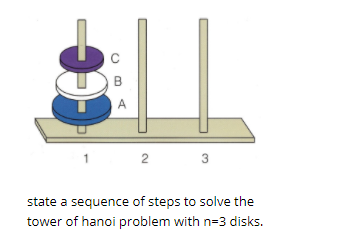 Solved с B А 2 3 state a sequence of steps to solve the | Chegg.com