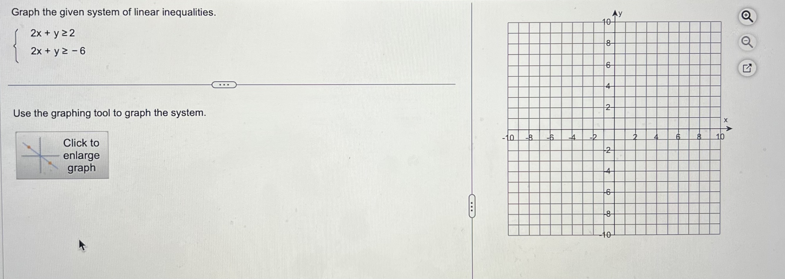 Solved Graph the given system of linear inequalities. | Chegg.com