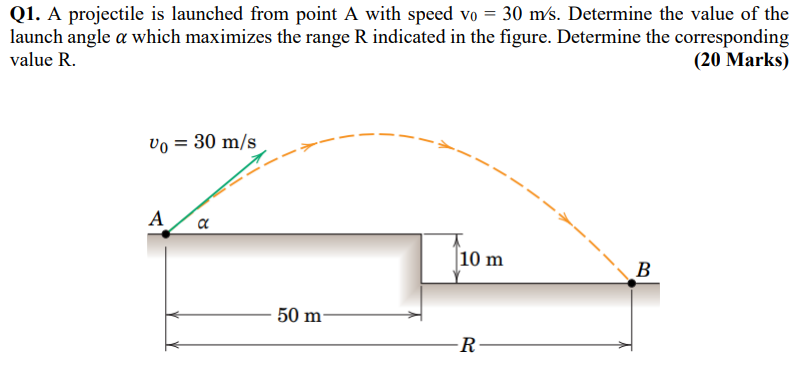 Solved Q1 A Projectile Is Launched From Point A With Speed Chegg