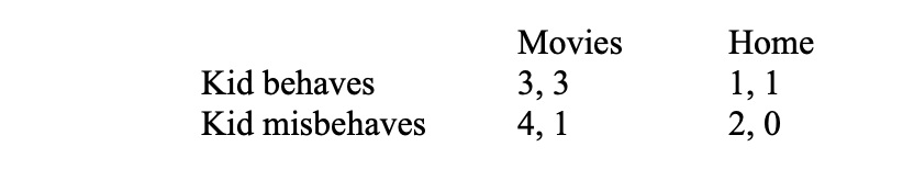 Solved 1. Consider the following game called “The Rotten Kid | Chegg.com