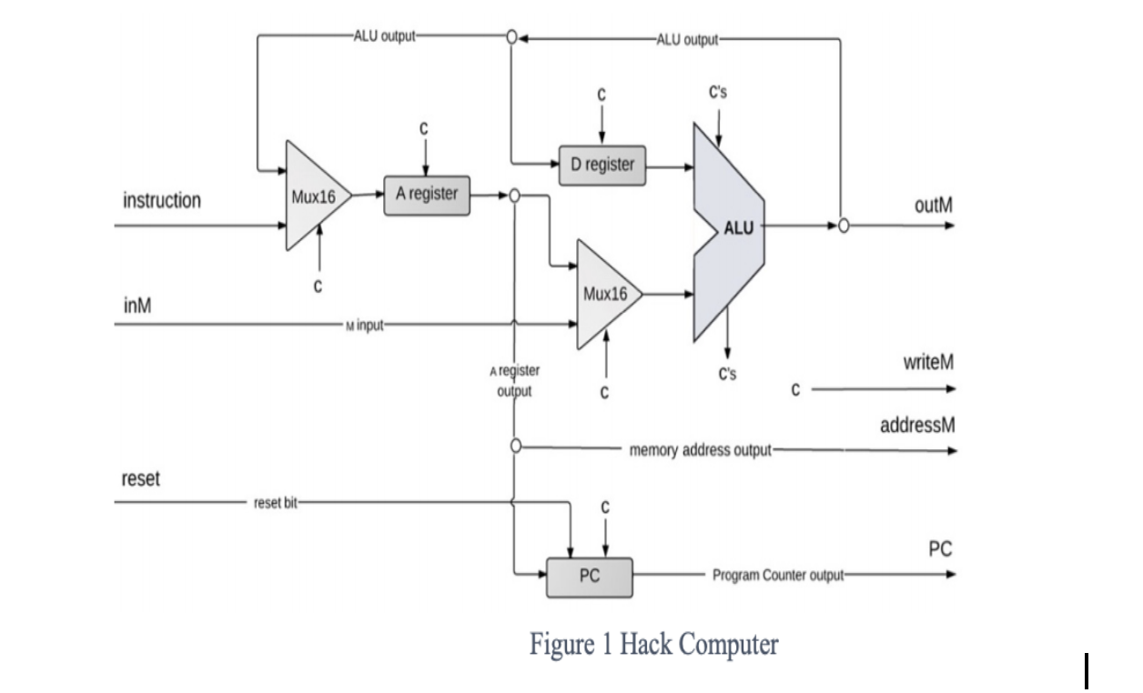 Solved Task Instructions 1. Consider the following Hack | Chegg.com