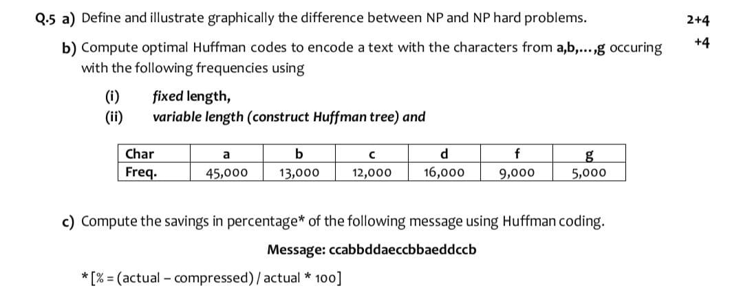 Solved 0.5 a) Define and illustrate graphically the | Chegg.com