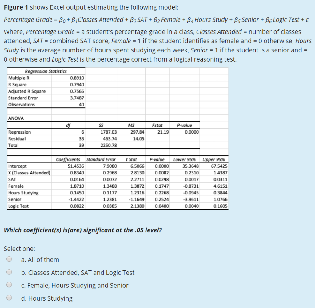 Solved Figure 1 shows Excel output estimating the following | Chegg.com