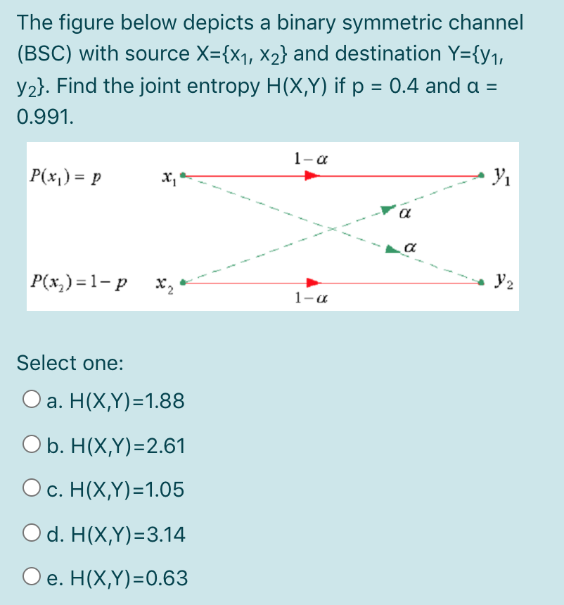 Solved The figure below depicts a binary symmetric channel | Chegg.com