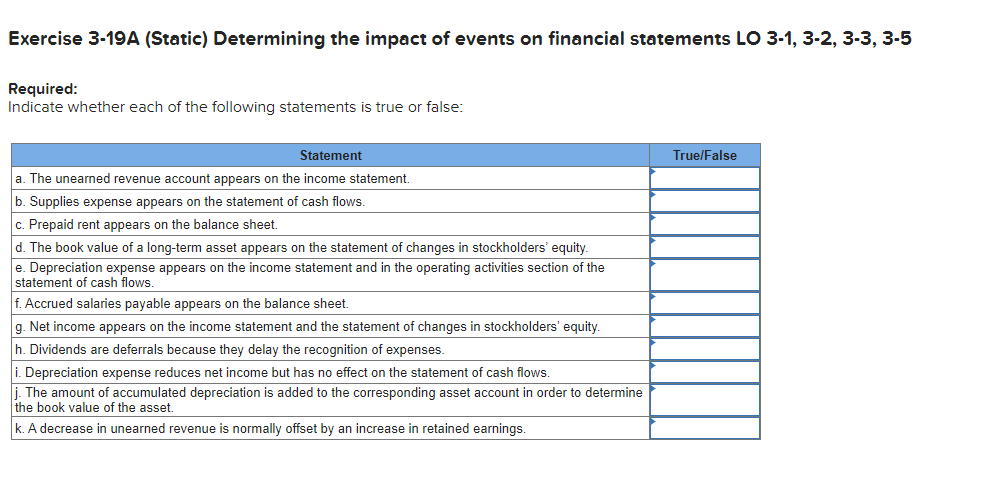Solved Exercise 3-19A (Static) Determining the impact of | Chegg.com