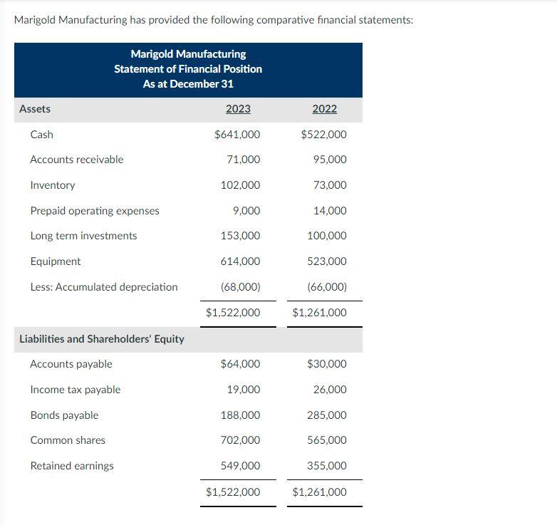 Solved Marigold Manufacturing has provided the following | Chegg.com