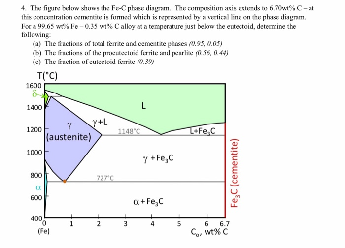 Solved Materials Selection for Engineering Materials | Chegg.com