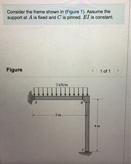 Solved Consider the frame shown in (Figure 1). Assume the | Chegg.com