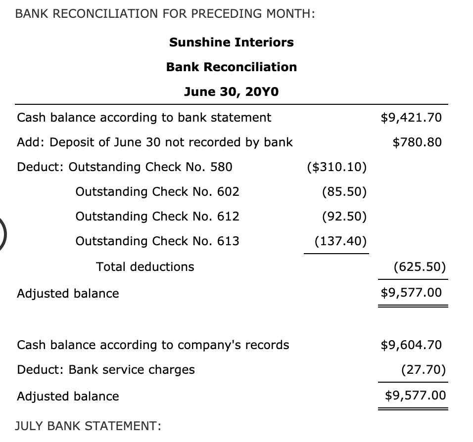 Bank Reconciliation and Entries Sunshine Interiors | Chegg.com