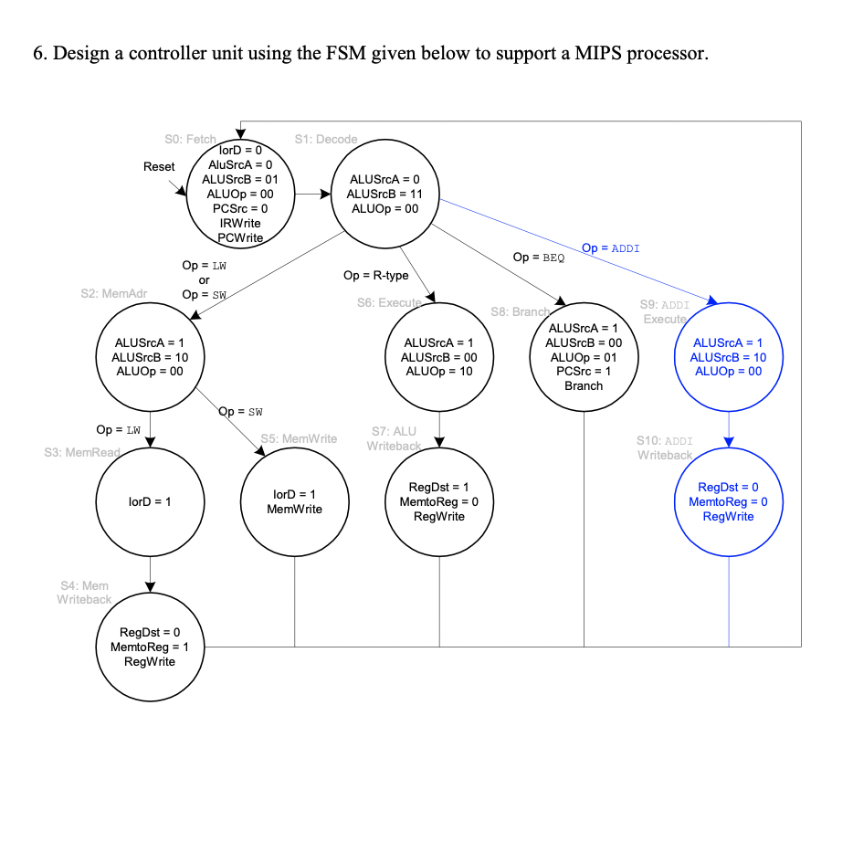 Design a controller unit using the FSM given below to | Chegg.com