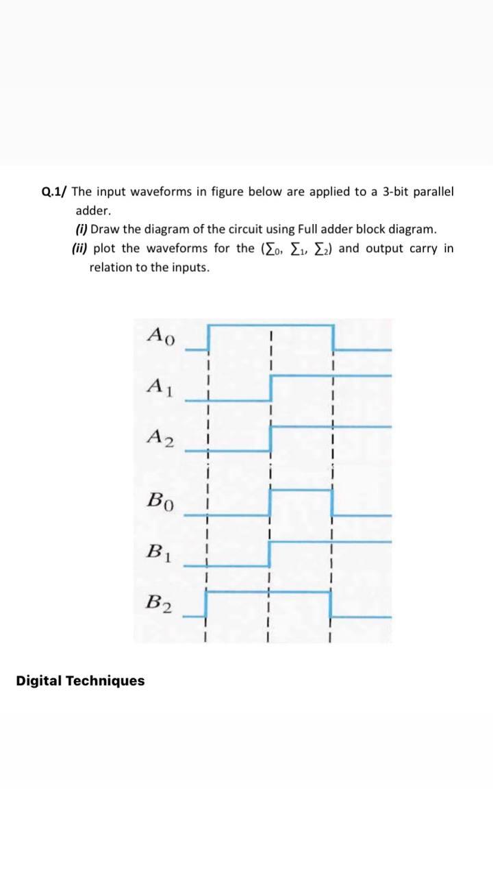 Solved Q.1/ The input waveforms in figure below are applied | Chegg.com