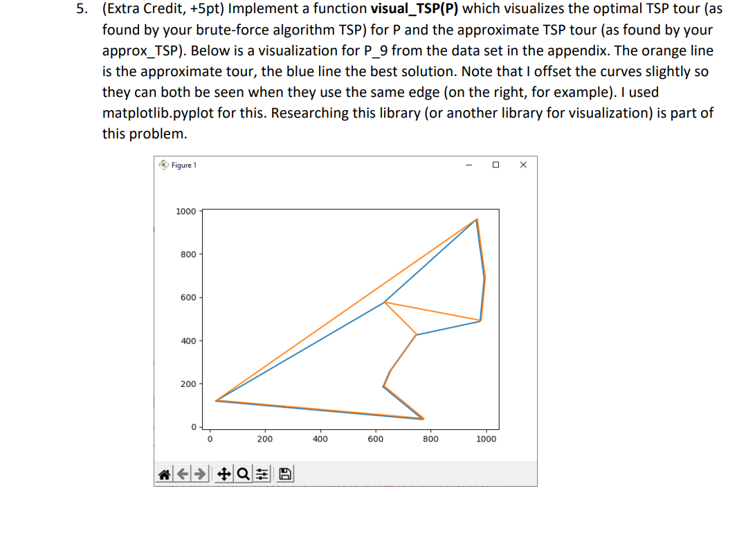 Appendix: City_Tours Data Set P_i is a list of i | Chegg.com