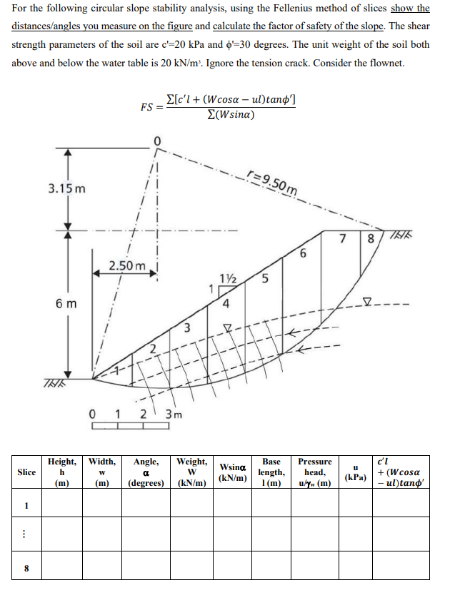 Solved For the following circular slope stability analysis, | Chegg.com