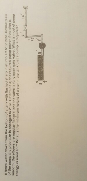 Solved 5 Ibm/s water flows from the bottom of a tank with | Chegg.com