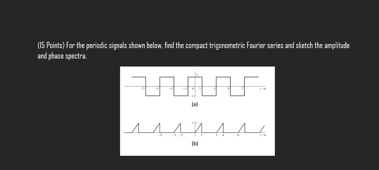 Solved (15 Points) For the periodic signals shown below, | Chegg.com