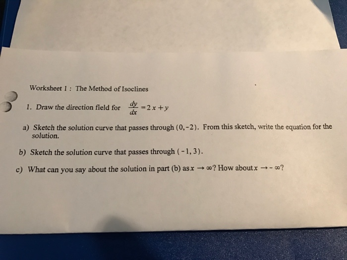 Solved The Method of Isoclines Draw the direction field for | Chegg.com