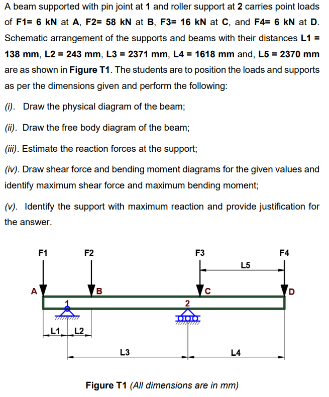 Solved A beam supported with pin joint at 1 and roller | Chegg.com