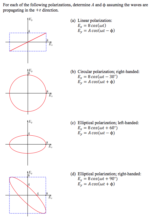 Solved For each of the following polarizations, determine A | Chegg.com