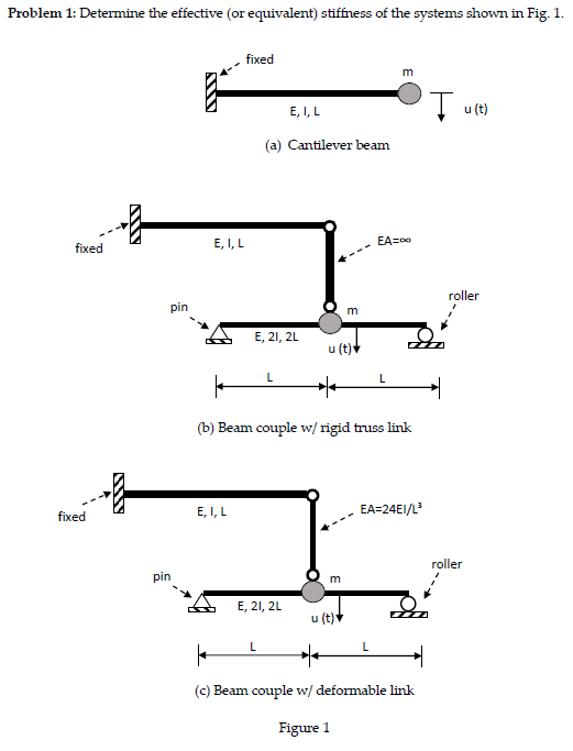Solved Problem 1: Determine the effective (or equivalent) | Chegg.com