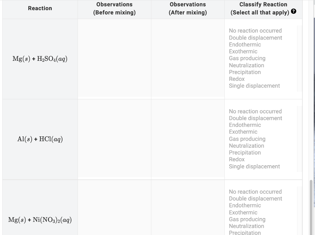 Solved Lab data displacement reaction observations (before | Chegg.com