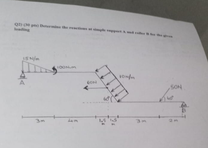 Solved Q2) (30 ﻿pts) ﻿Determine the reactions at simple | Chegg.com