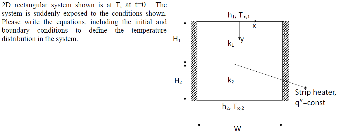 Solved 2 ﻿D rectangular system shown is at | Chegg.com