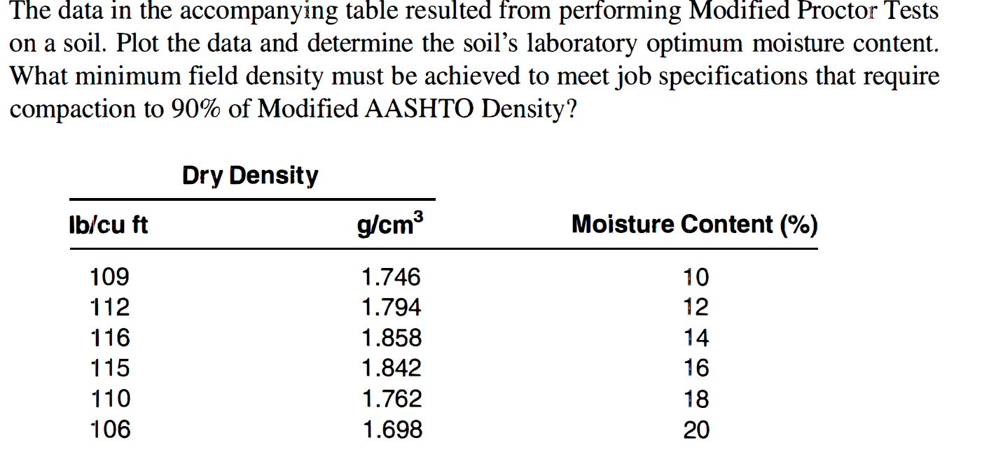 Solved The data in the accompanying table resulted from | Chegg.com