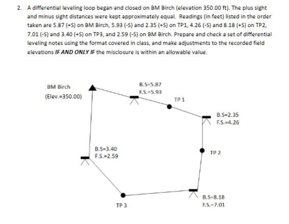 Solved A differential leveling loop began and closed on BM | Chegg.com