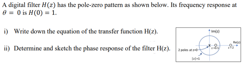 Solved A digital filter H(z) has the pole-zero pattern as | Chegg.com
