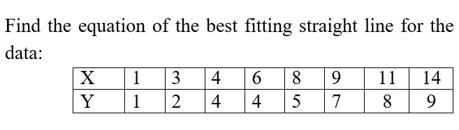 Solved Find the equation of the best fitting straight line | Chegg.com