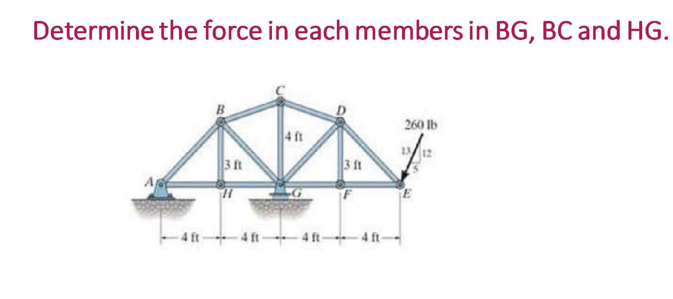 Solved Determine the force in each members in BG, BC and HG. | Chegg.com