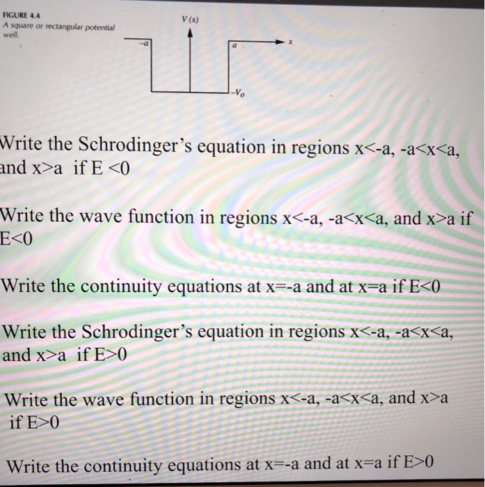 Solved FIGURE 4.4 A square or rectangular potential well. V | Chegg.com
