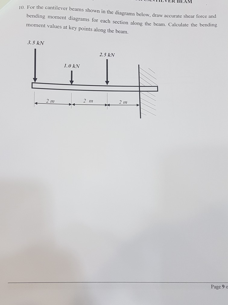 Solved TILVER BEAM 10. For the cantilever beams shown in the | Chegg.com