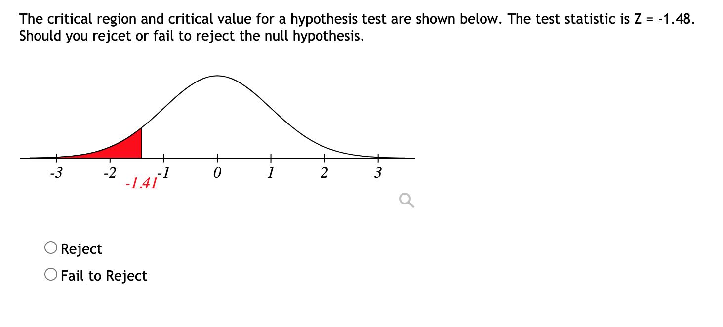 Solved The critical region and critical value for a | Chegg.com